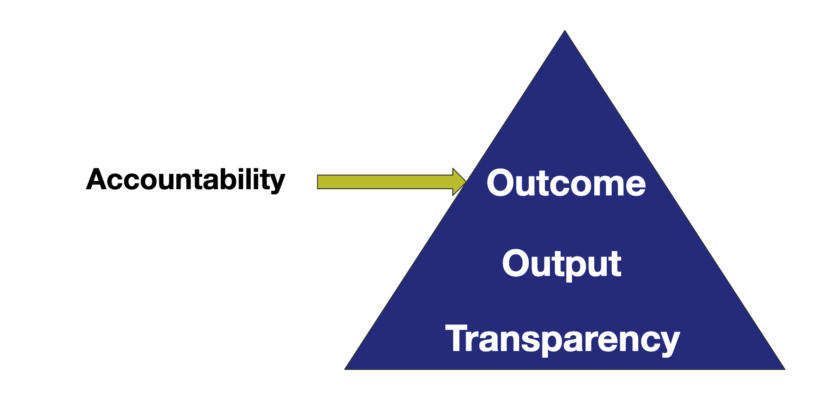 Outcome-Oriented Thinking for Teams - Quips & Quirks